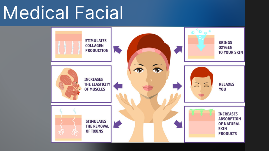 Medical Facials